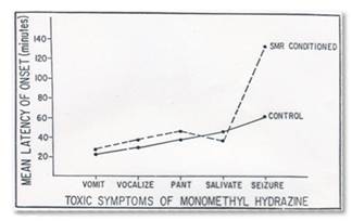 Historien om neurofeedback - Imaging Future